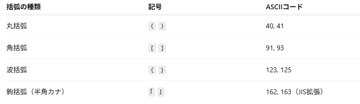 半角括弧（half-width parentheses）とは？全角との違い・使い分けをIT視点で徹底解説！ - IT用語辞書